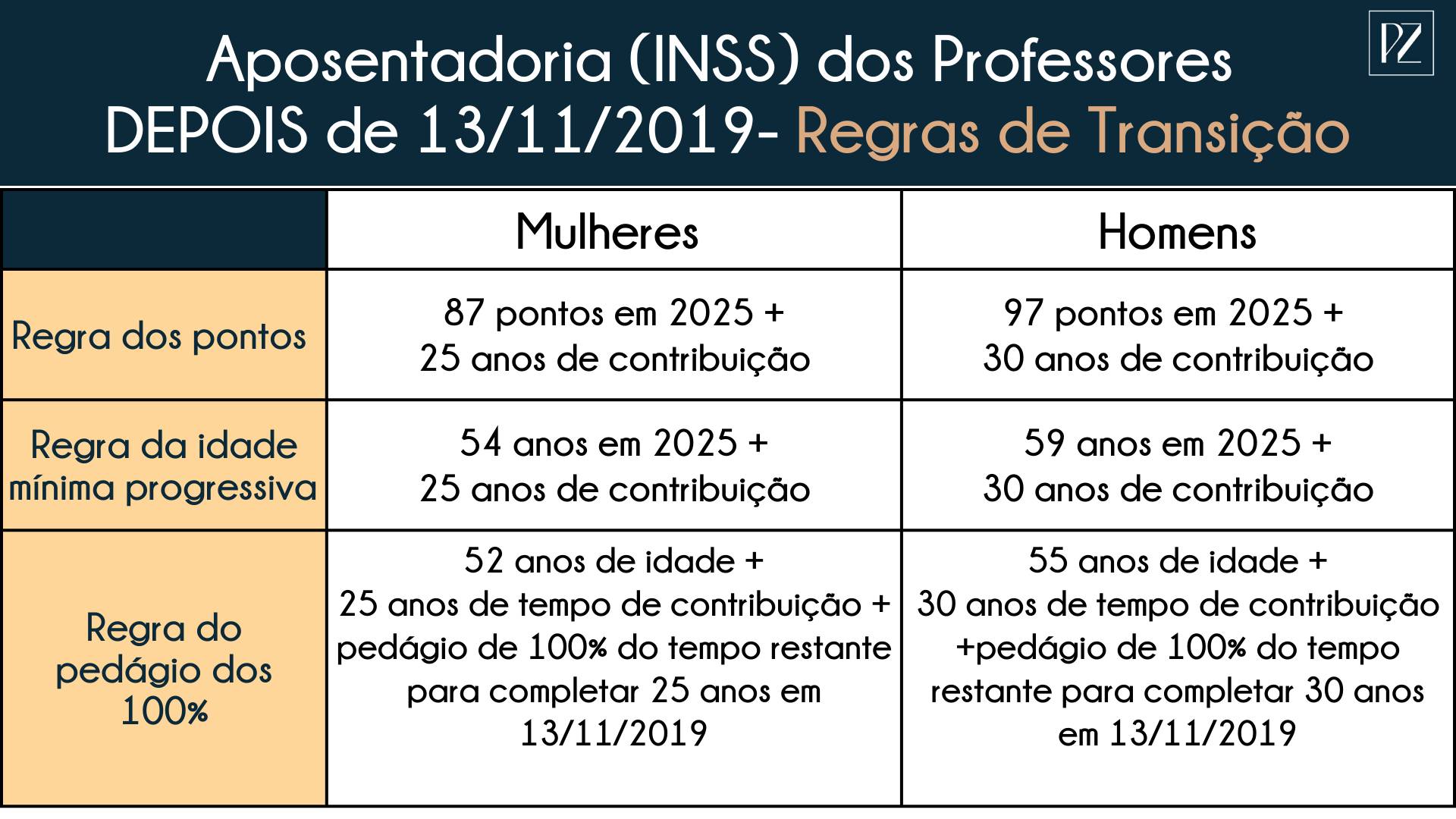 Mudanças na aposentadoria dos professores para 2025 | Parish & Zenandro ...